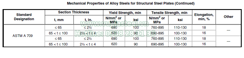 Thép Tấm Grade ASTM A709 - Thép Vũ Gia